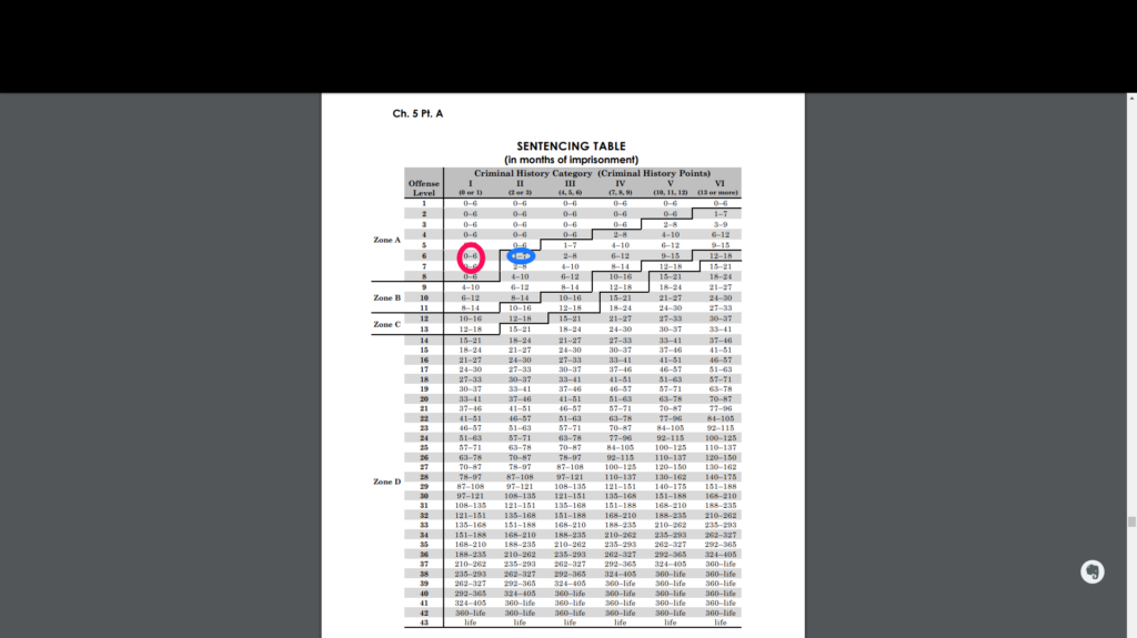 Federal Crimes and Sentencing Guidelines: Health Care Fraud - Dallas ...
